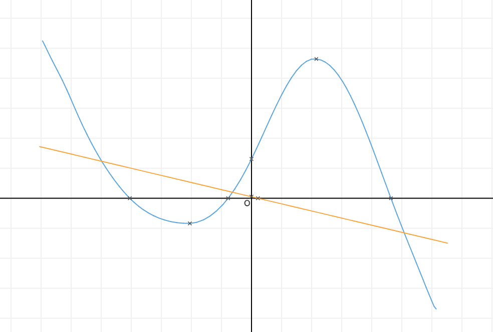 Graph Sketching